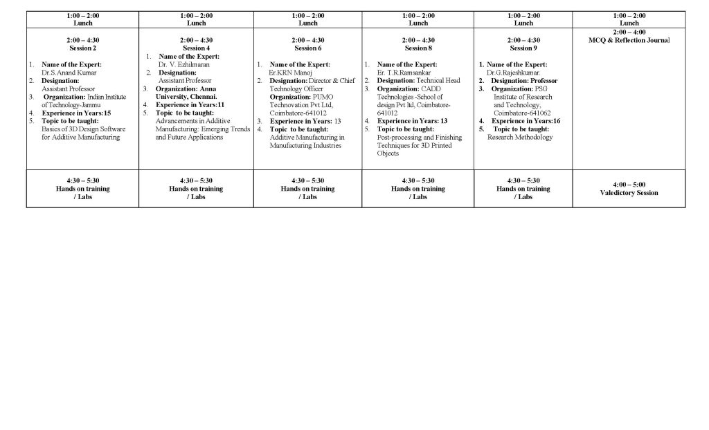 Akshaya College of Engineering and Technology